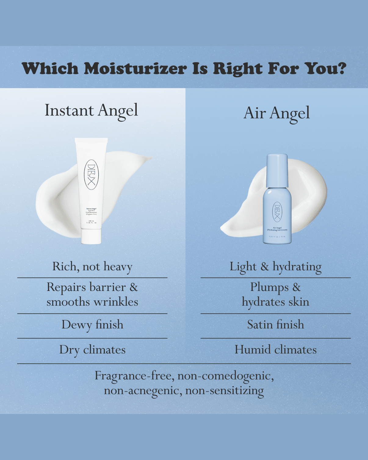 Dieux Instant Angel Lipid-Rich Firming Moisturizer | Soko Glam